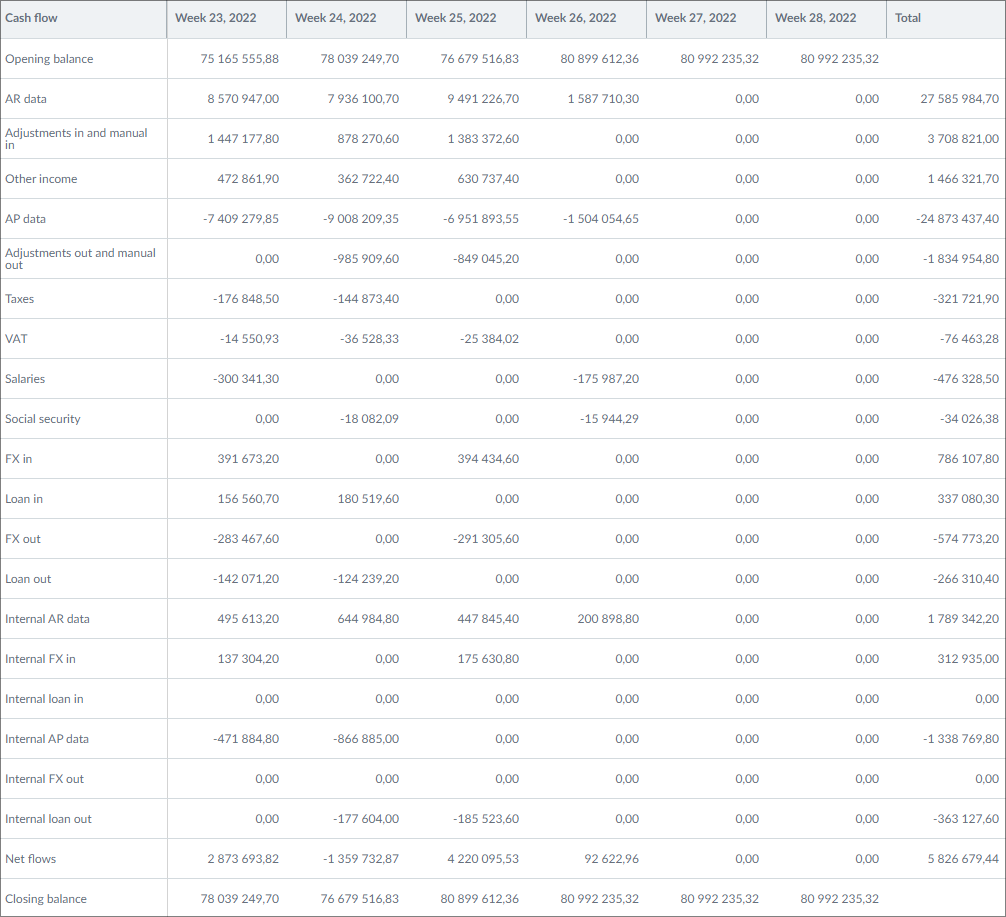 What Is Cash Flow Forecasting Objectives Benefits And Techniques